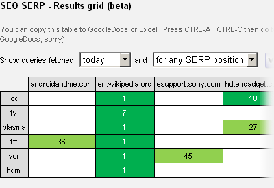 SEO SERP Workbench - 扩展迷