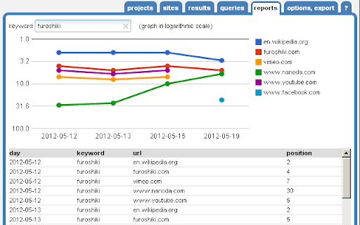 SEO SERP Workbench - 扩展迷